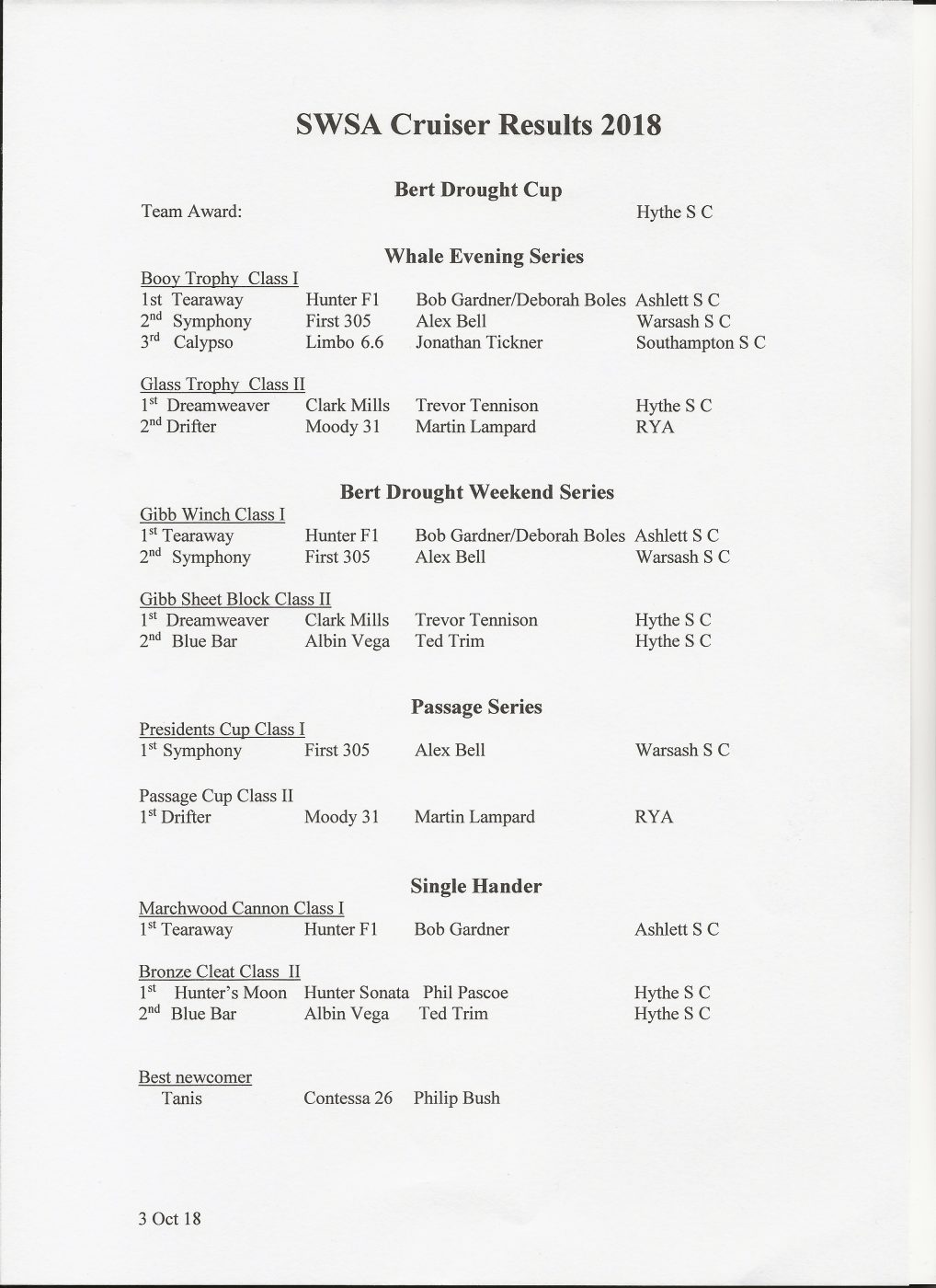 A Prize Giving To Remember - SWSA Sponsored in 2025 by Willett Built