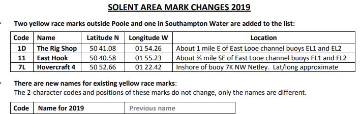 Cruiser Passage Race Course Information - SWSA