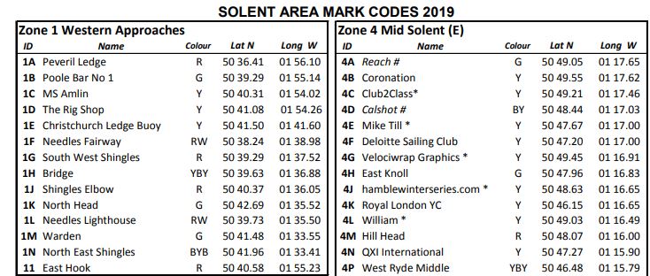 Cruiser Passage Race Course Information - SWSA